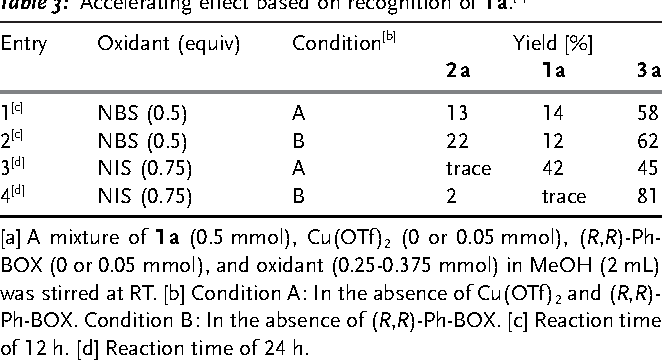 Table 3 From Efficient Kinetic Resolution Of Racemic Amino Aldehydes By