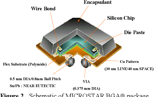 Figure 2 From Effects Of Probe Damage On Wire Bond Integrity Semantic