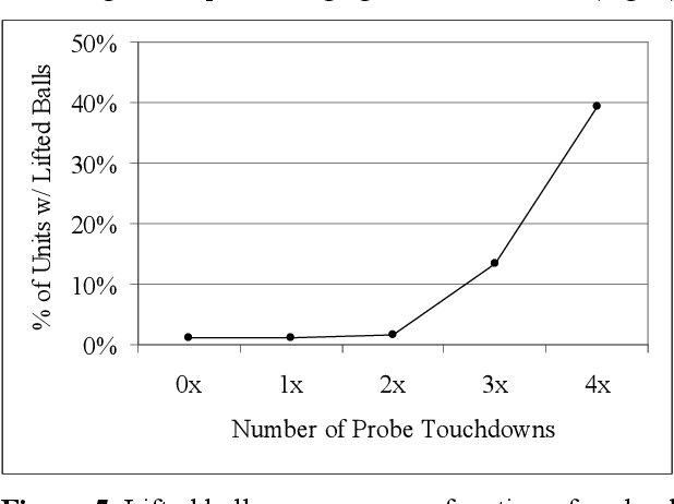 Figure 1 From Effects Of Probe Damage On Wire Bond Integrity Semantic