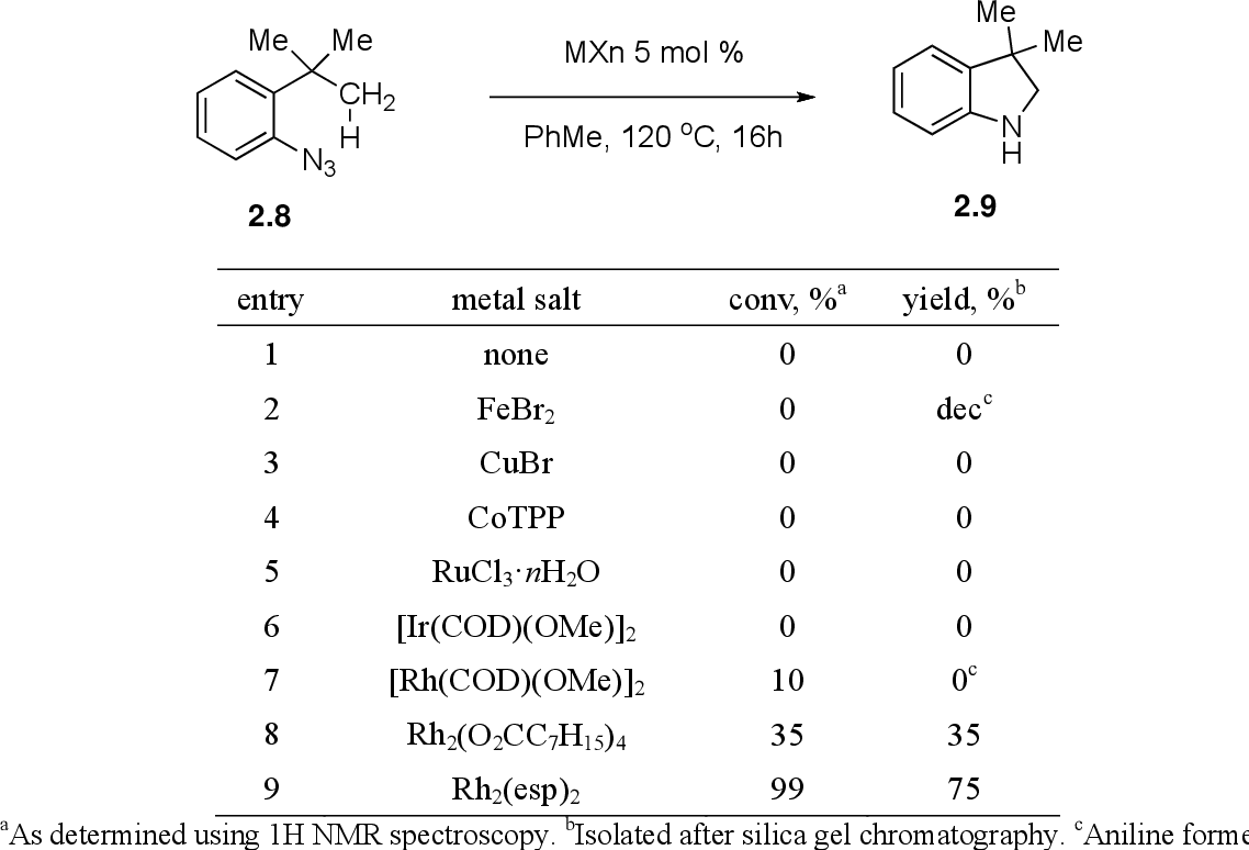 Table 11 From Transition Metal Catalyzed Sp3 C H Bond Amination From