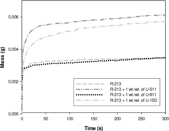 Table 1 From Modification Of Hydrophilichydrophobic Character Of Tio2