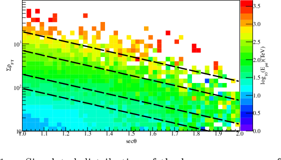 Figure 1 From Northern Sky Galactic Cosmic Ray Anisotropy Between 10