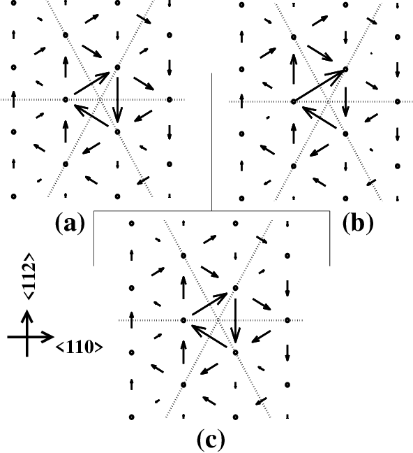 Figure 1 From Ab Initio Study Of Screw Dislocations In Mo And Ta A New