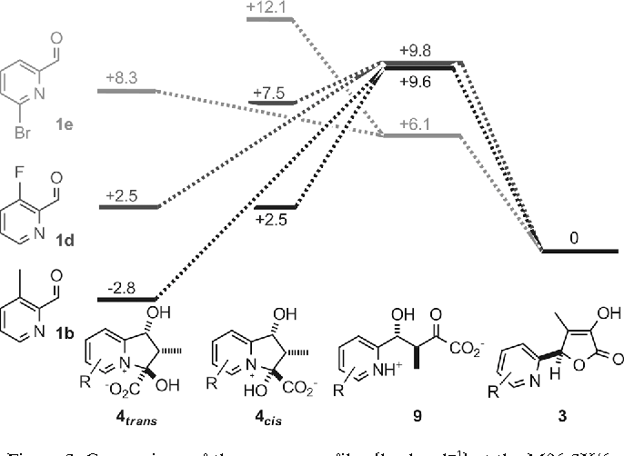 Figure 1 From Organocatalyzed Aldol Reaction Between Pyridine 2