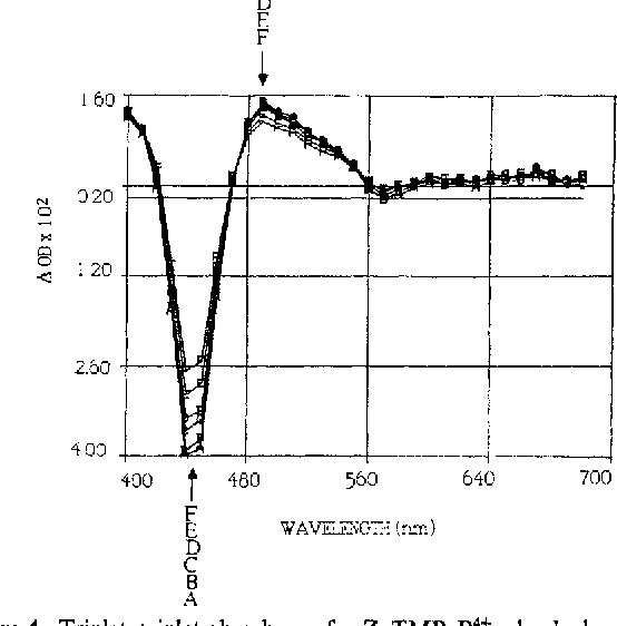 Pdf Photochemical Hydrogen Evolution Via Singlet State Electron