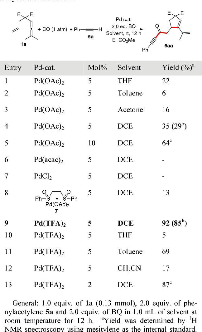 Palladium Catalyzed Oxidative Domino Carbocyclization Carbonylation