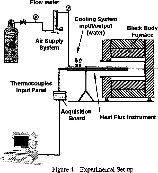 Figure 1 From Radiation And Convection Heat Flux Sensor For High