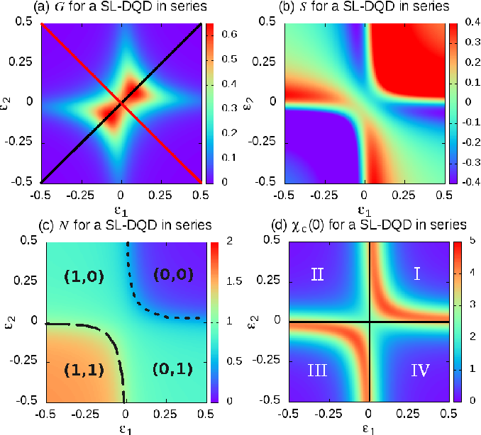 Figure 1 From Level Anticrossing Effect In Single Level Or Multilevel