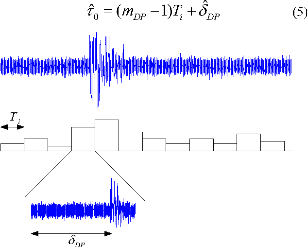 Figure 2 From A Two Step Toa Estimation Method Based On Energy