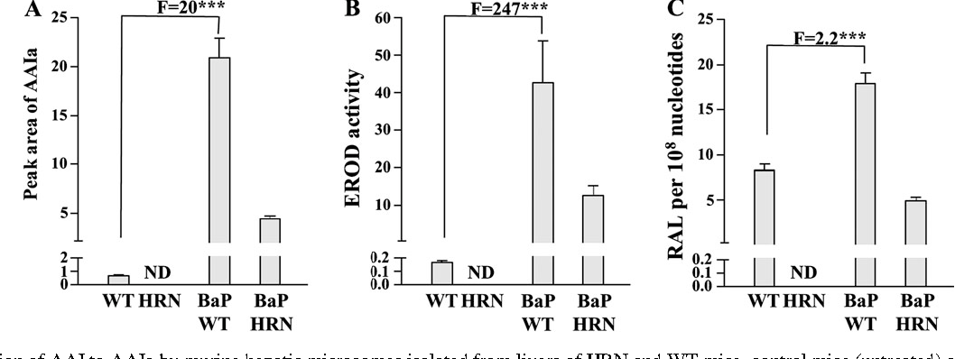 Figure 1 From Role Of Cytochromes P450 1a12 In Detoxication And