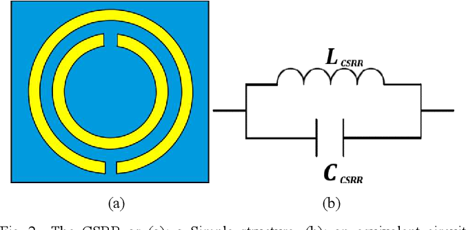 Figure 1 From Hmsiw Miniaturized Bandpass Filter Loaded With Two