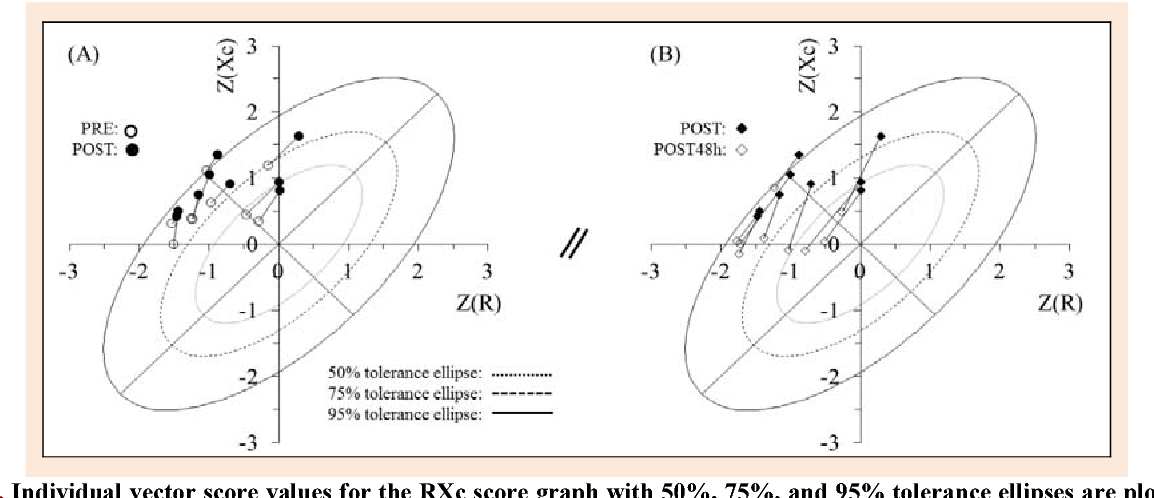 Figure 1 From Bioelectrical Impedance Vector Analysis Biva And Body