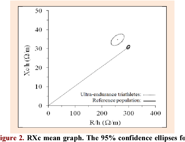 Figure 1 From Bioelectrical Impedance Vector Analysis Biva And Body