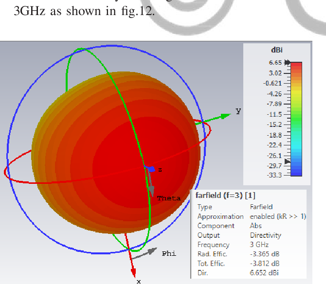 Cst Microwave Studio Pricing Fudax