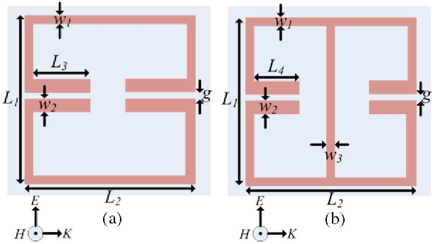 Figure 30 From Multiband Circularly Polarized Cavity Backed Crossed