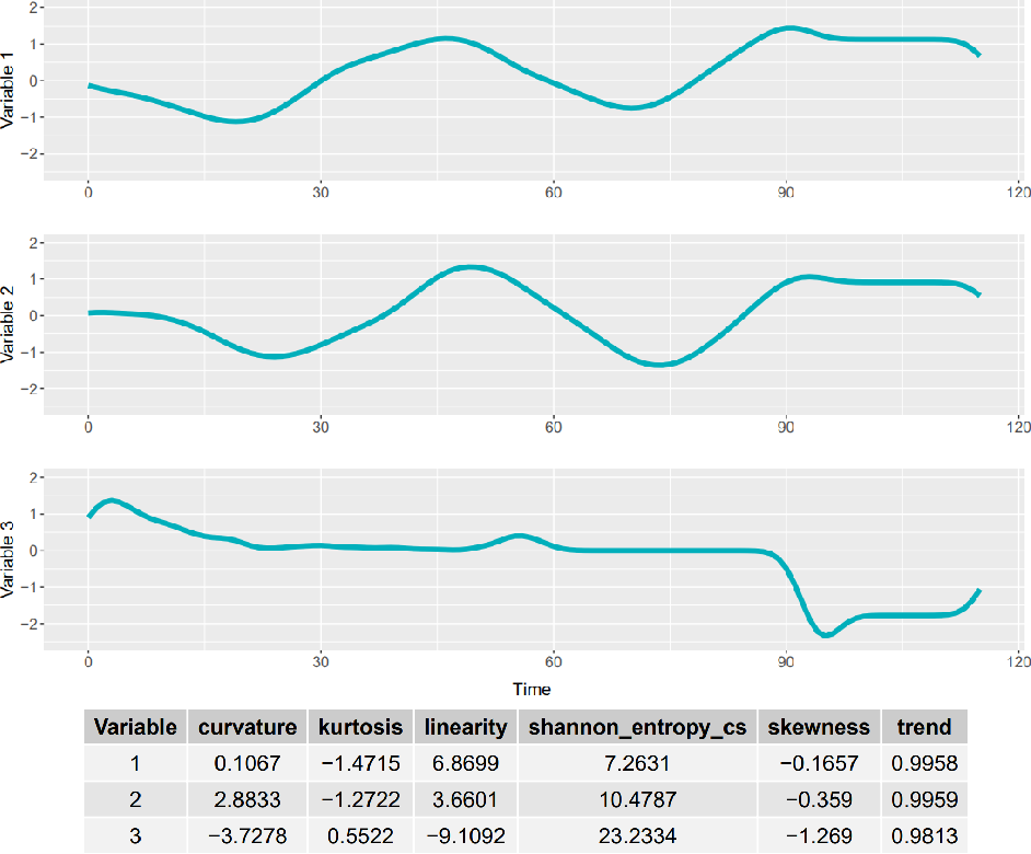 Figure 1 From Multivariable Times Series Classification Through An