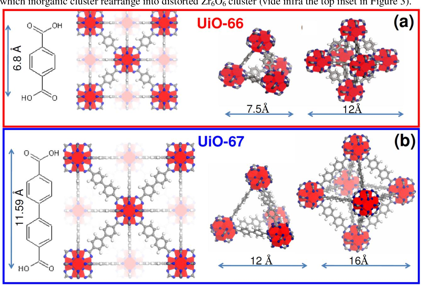 Figure 1 From H2 Storage In Isostructural Uio 67 And Uio 66 Mofs