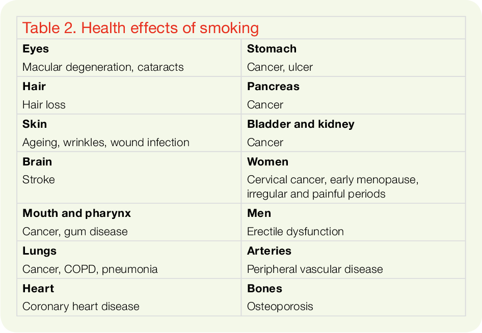 Supporting Smoking Cessation A Guide For Health Professionals The