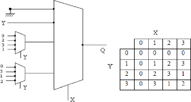 Table 2 From Multi Valued Logic Addition And Multiplication In Galois