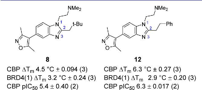 Figure 1 From Discovery And Optimization Of Small Molecule Ligands For