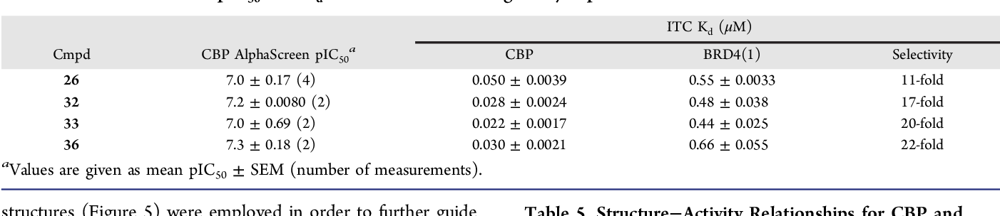 Figure 1 From Discovery And Optimization Of Small Molecule Ligands For