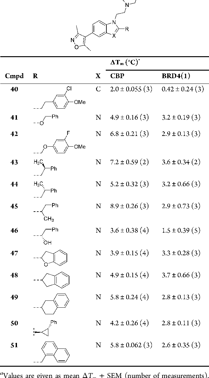 Figure 1 From Discovery And Optimization Of Small Molecule Ligands For