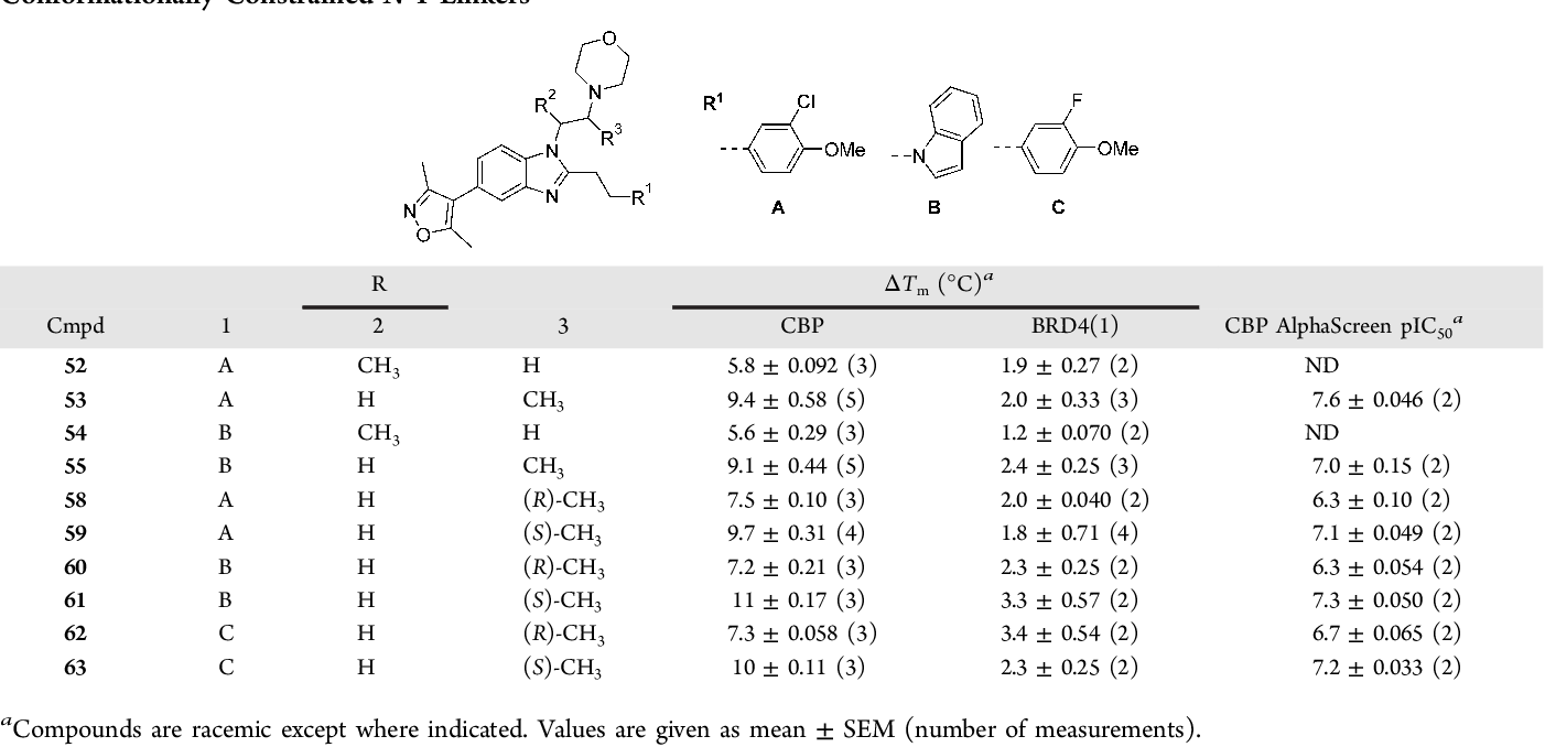 Figure 1 From Discovery And Optimization Of Small Molecule Ligands For