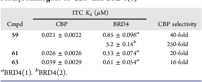 Figure 1 From Discovery And Optimization Of Small Molecule Ligands For