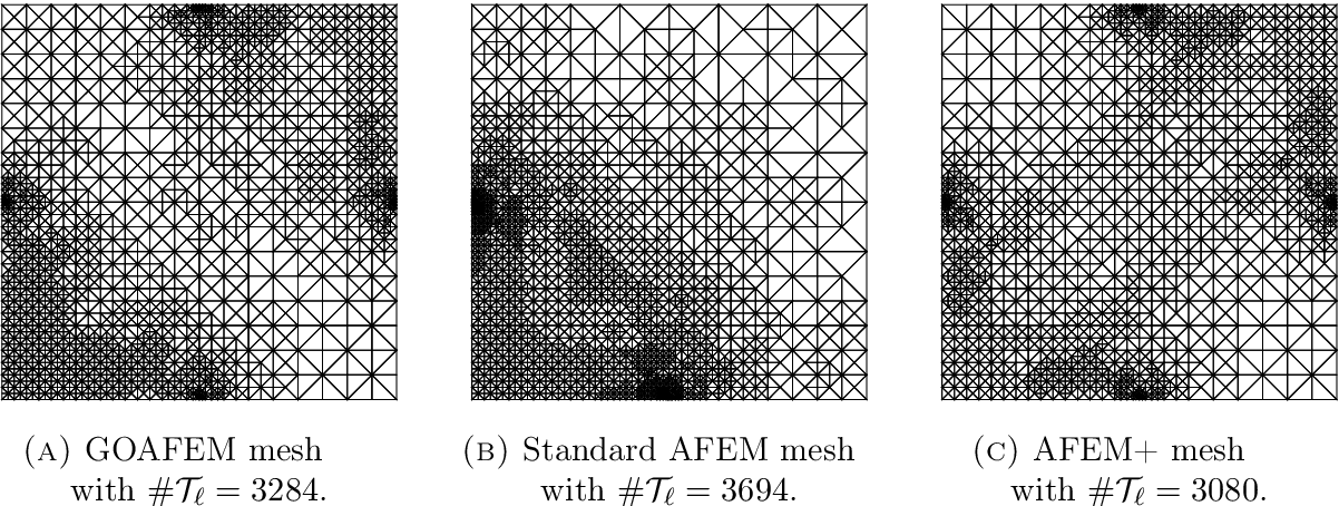 Figure 1 From Goal Oriented Adaptive Finite Element Method For