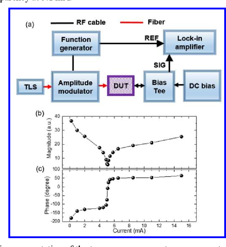 Pdf Highly Reliable Low Threshold Inas Quantum Dot Lasers On On Axis