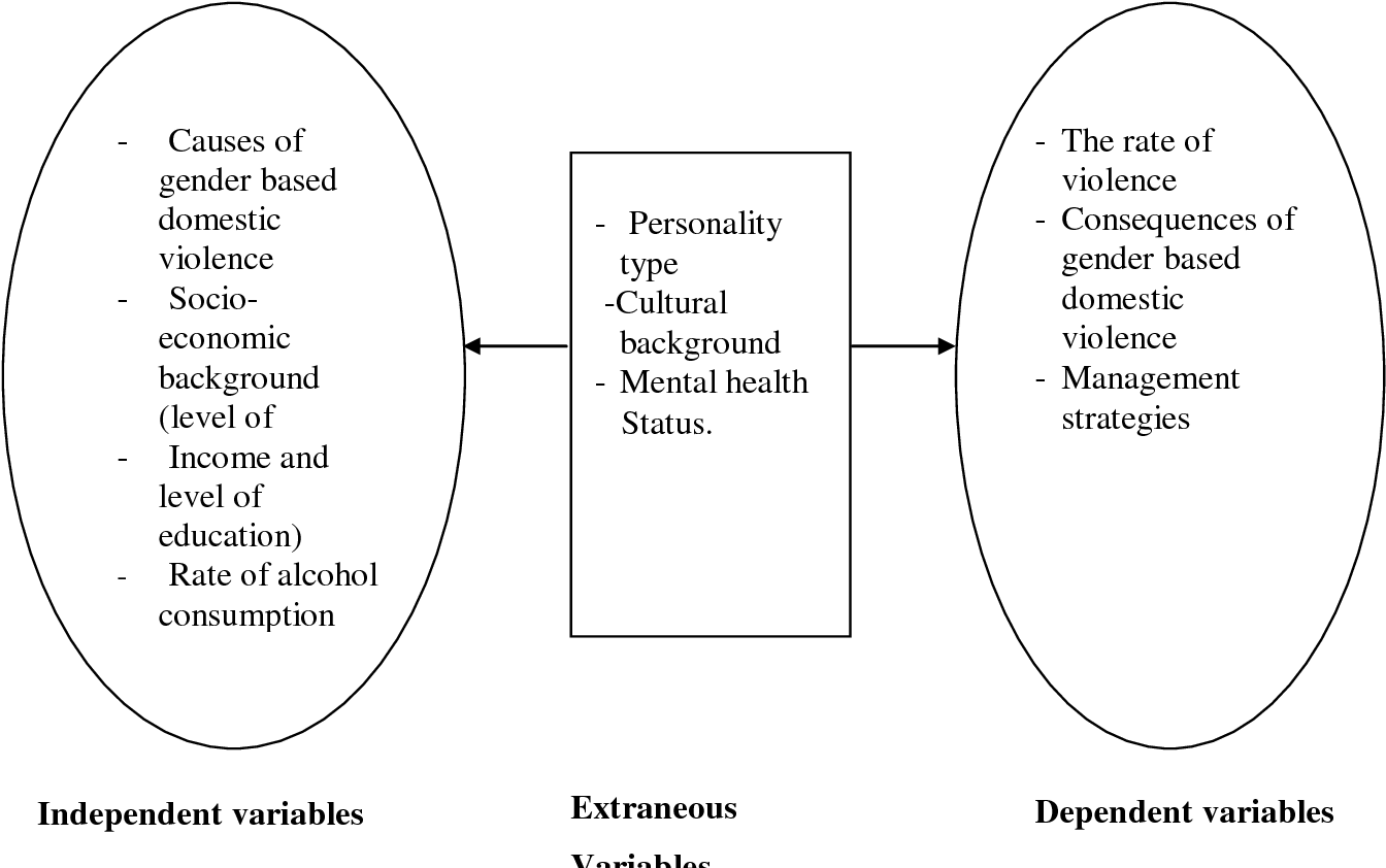 Causes Of Domestic Violence Pdf