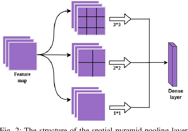 Figure 1 From Attention Based Transfer Learning Approach Using Spatial