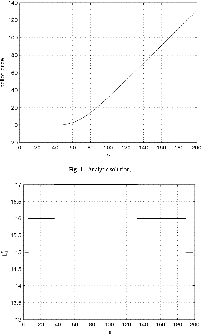 A Laplace Transform Finite Difference Method For The Black Scholes