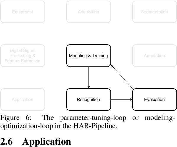 Pdf A Practical Wearable Sensor Based Human Activity Recognition