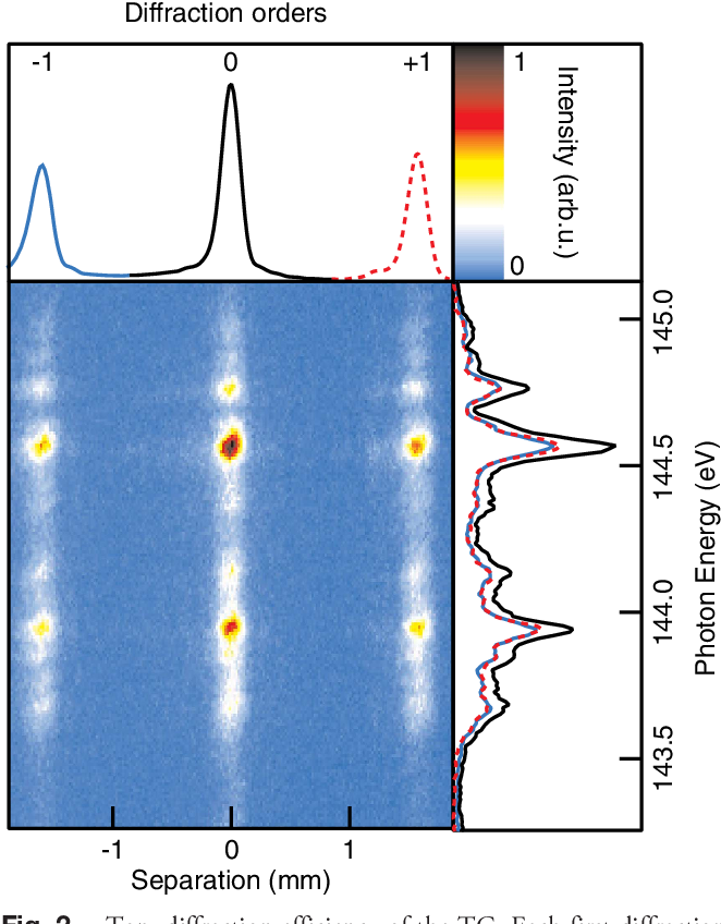 Figure 1 From Normalized Single Shot X Ray Absorption Spectroscopy At A