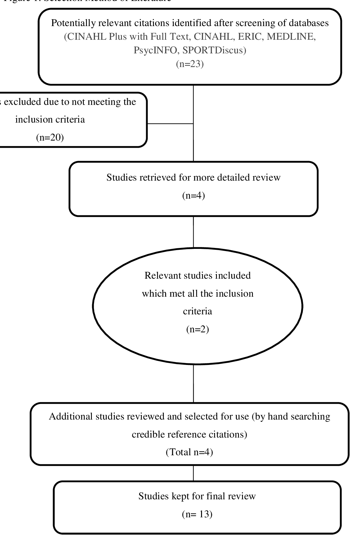 Figure 1 From The Efficacy Of Formal Sexual Education In Lgbtq