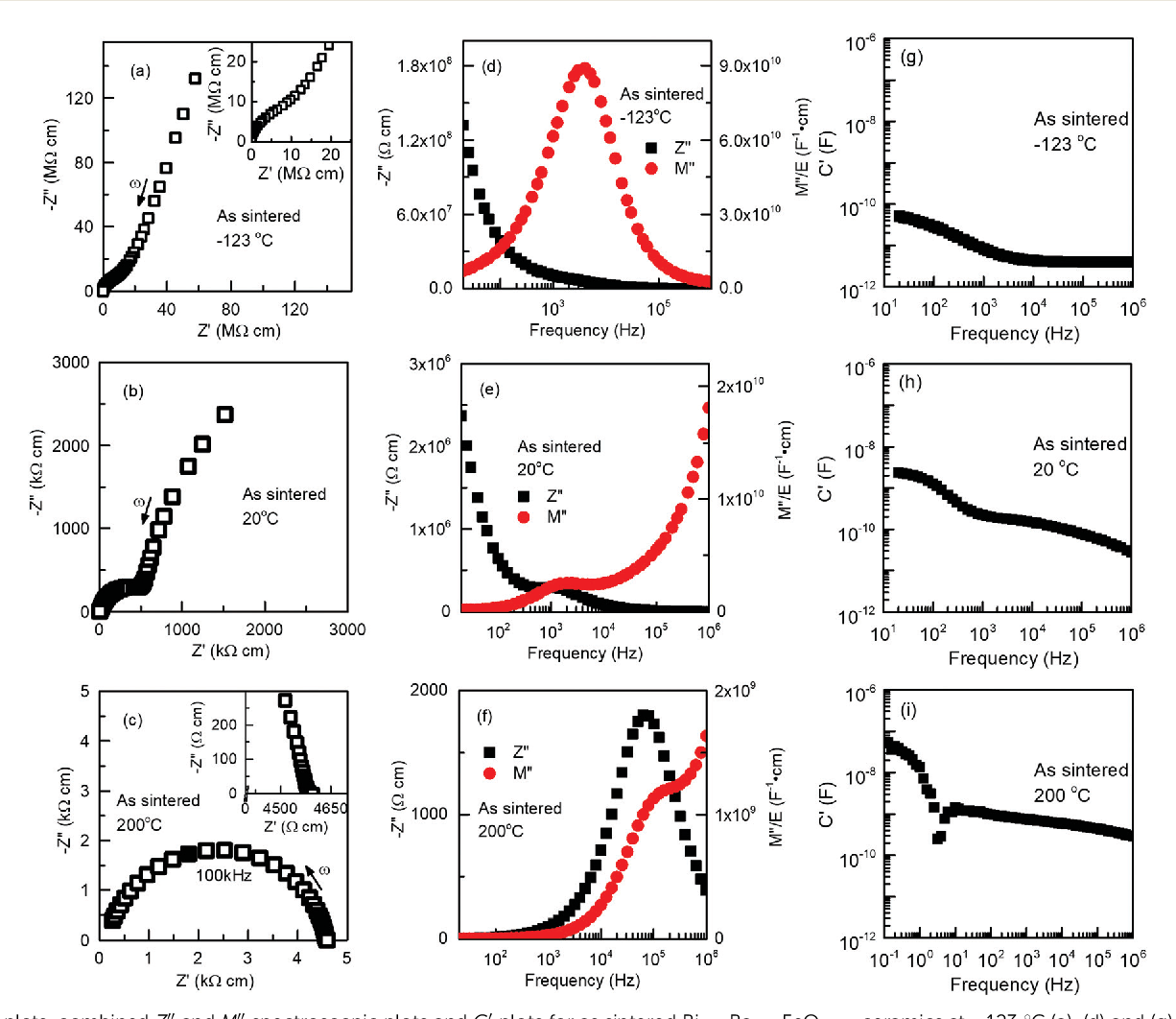 Pdf High Oxide Ion Conductivity In Acceptor Doped Bi Based