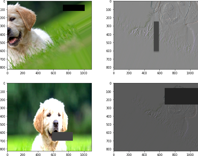 Figure 1 From Predicting Generalization In Deep Learning Using Data