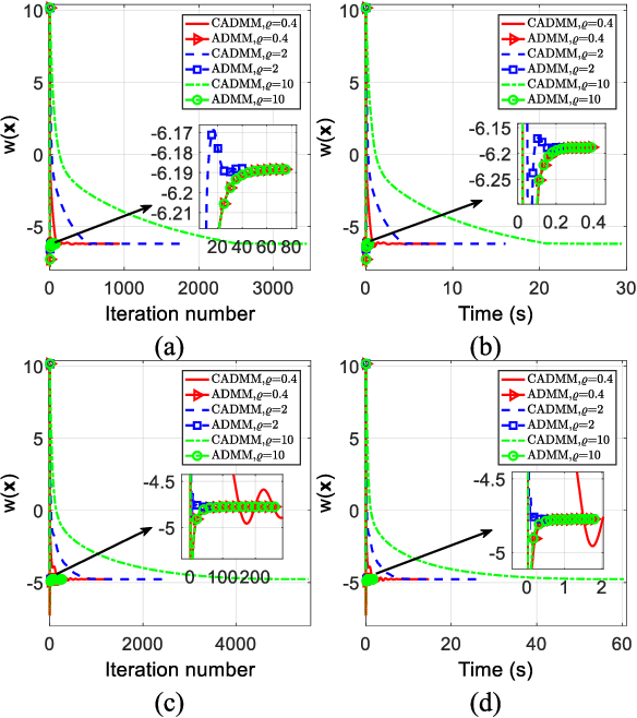 Figure 1 From Wideband Mimo Radar Waveform Design Semantic Scholar