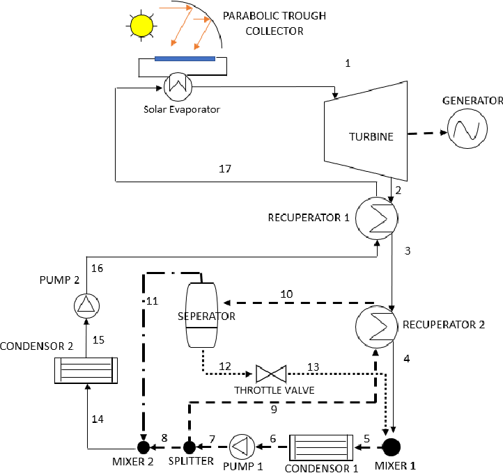 Figure 1 From Thermodynamic Evaluation Of A Solar Based Kalina Cycle