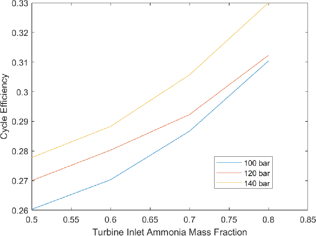 Figure 1 From Thermodynamic Evaluation Of A Solar Based Kalina Cycle