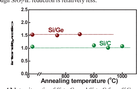 Figure 1 From Self Decomposition Of Sio2 Due To Si Chemical Potential