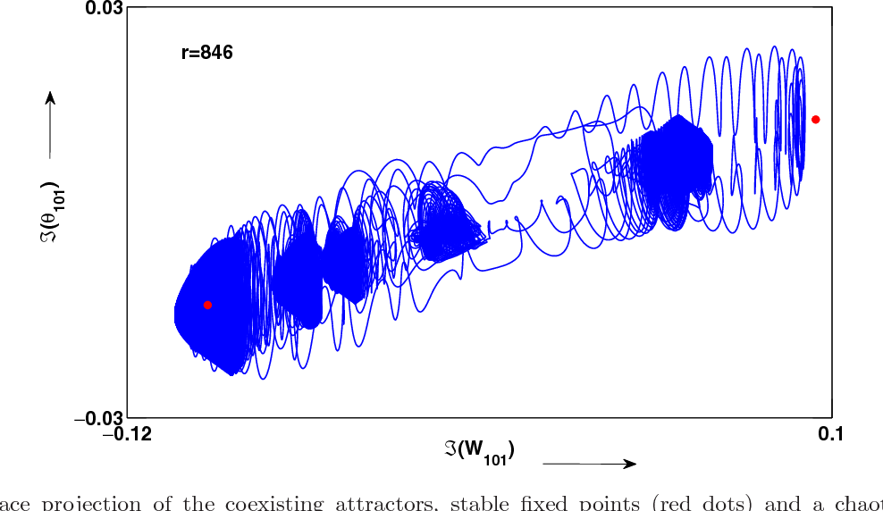 Figure 1 From Bifurcation Analysis Of The Flow Patterns In Two