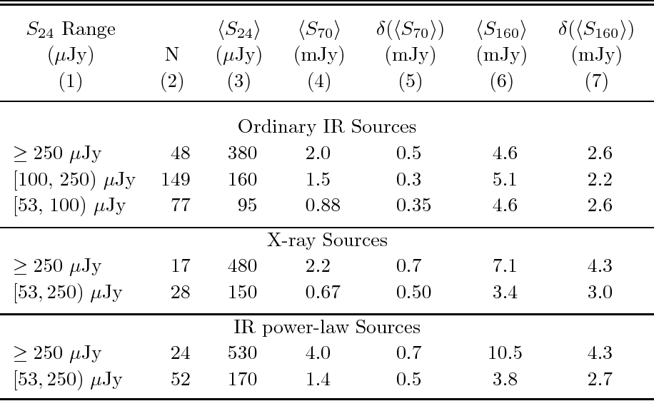 Table 2 From Accepted For Publication In The Astrophysical Journal