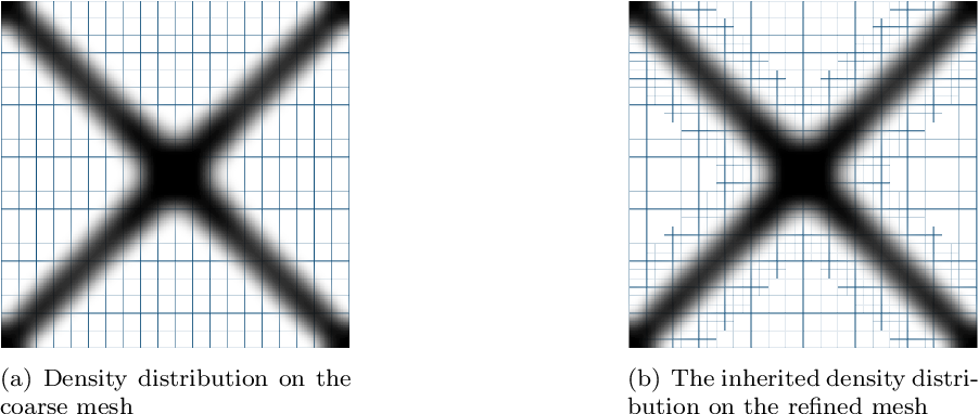 Figure 1 From Adaptive Isogeometric Topology Optimization Of Shell