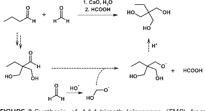 Figure 3 From Hyperbranched Aliphatic Polyether Polyols Semantic Scholar