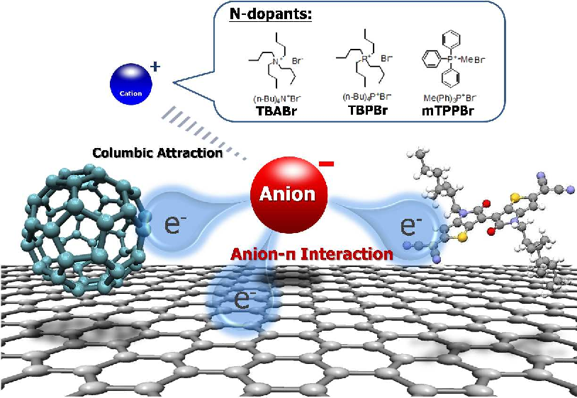 Figure 1 From Doping Versatile N Type Organic Semiconductors Via Room