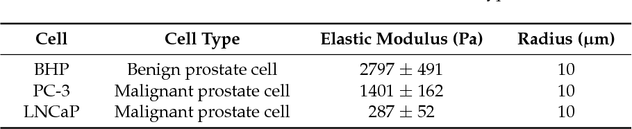 Pdf Design Of A Novel Mems Microgripper With Rotatory Electrostatic