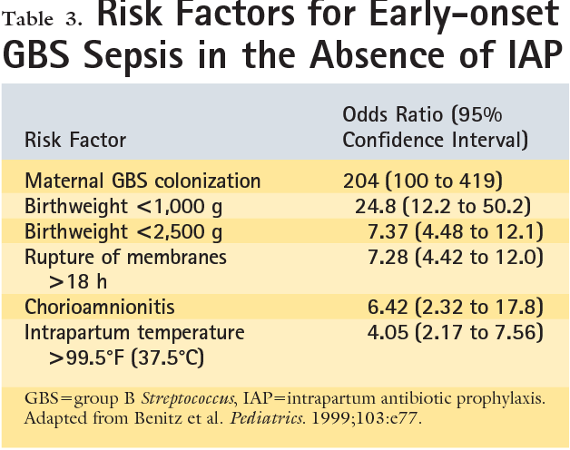 Pdf Epidemiology Of Neonatal Early Onset Sepsis Semantic Scholar