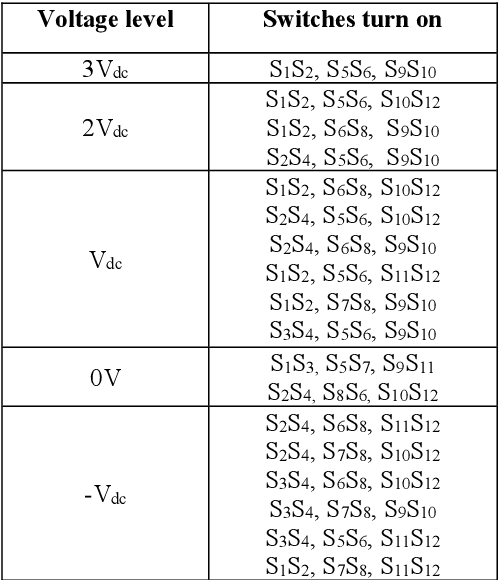 Table 1 From Performance Of 7 Level Cascade H Bridge Multi Level